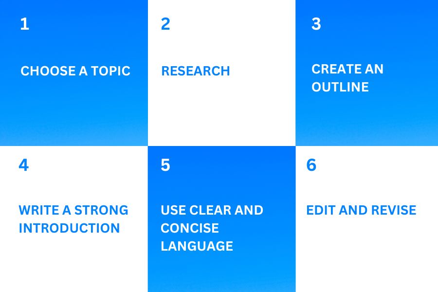 What is Article Writing? | How to Write an Article? – Aimlay Writing